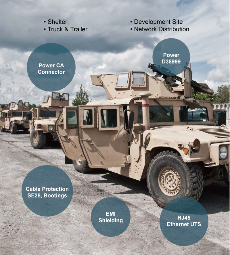 Defence - MEDs Interconnect